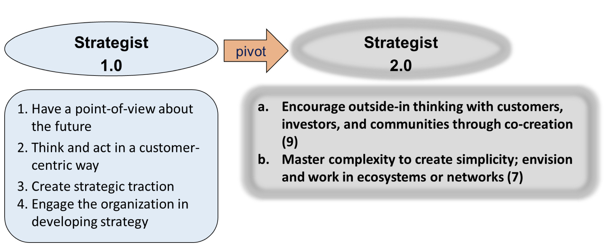 What Makes an Effective Leader? Leadership Code 2.0