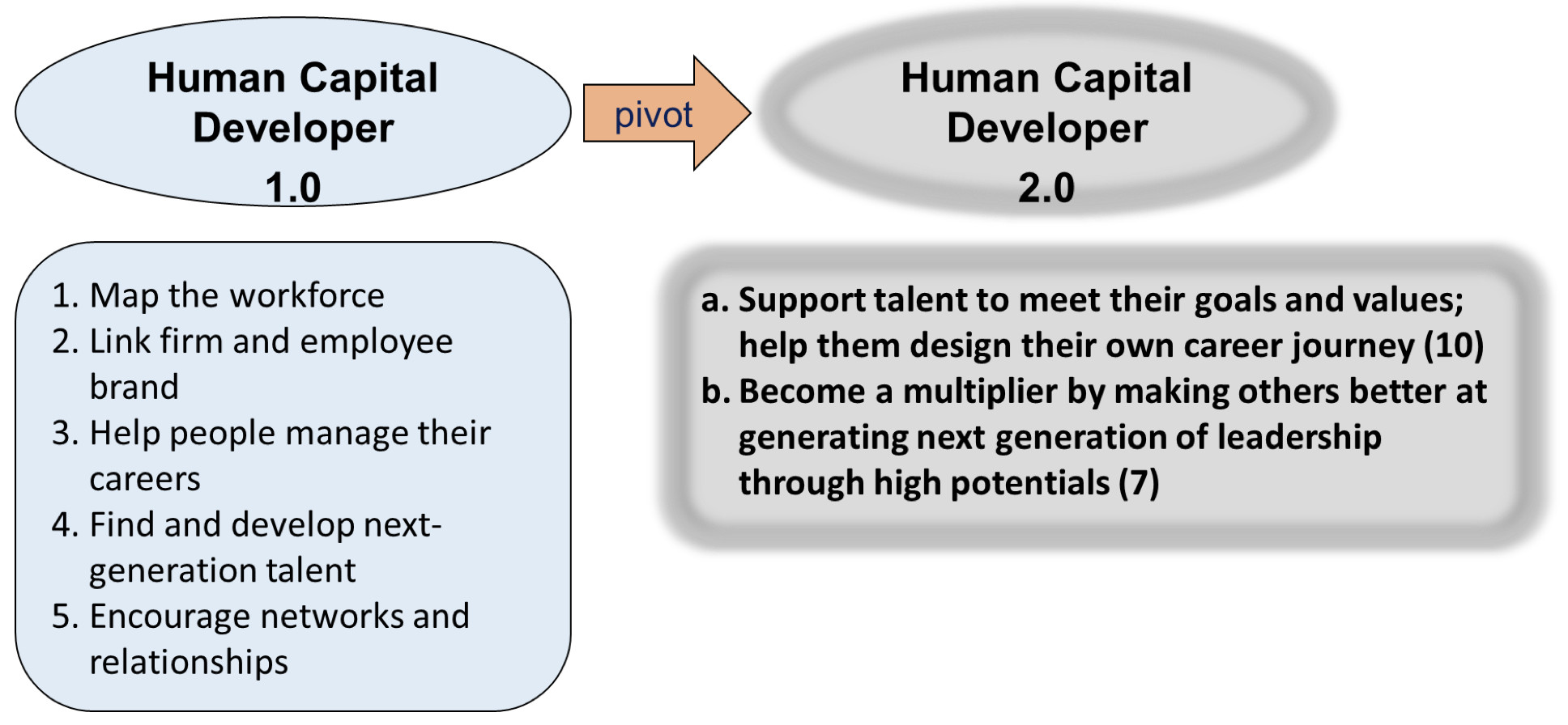 What Makes an Effective Leader? Leadership Code 2.0