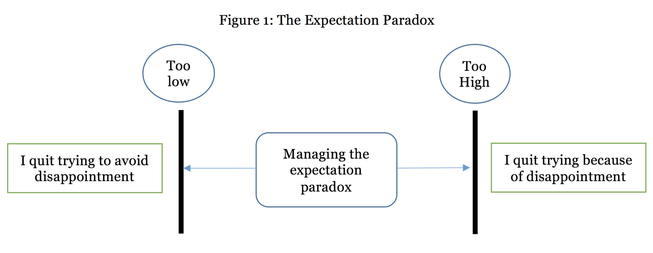 4 Tips to Manage Expectations for Better Living