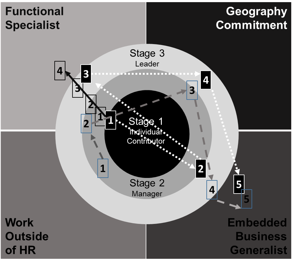 What are the personal implications of a career mosaic logic?
