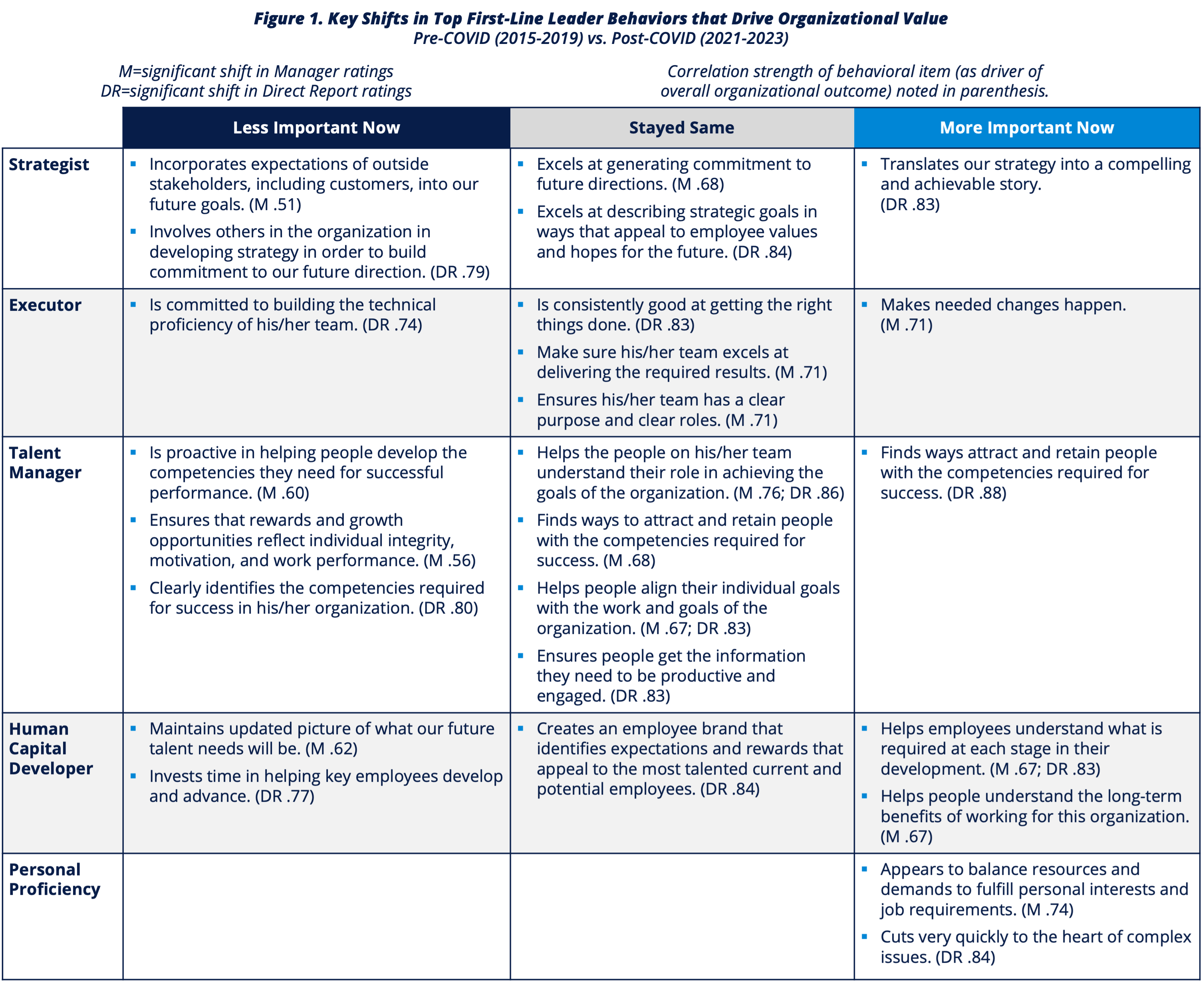 What are New Expectations for First-Line Leaders?
