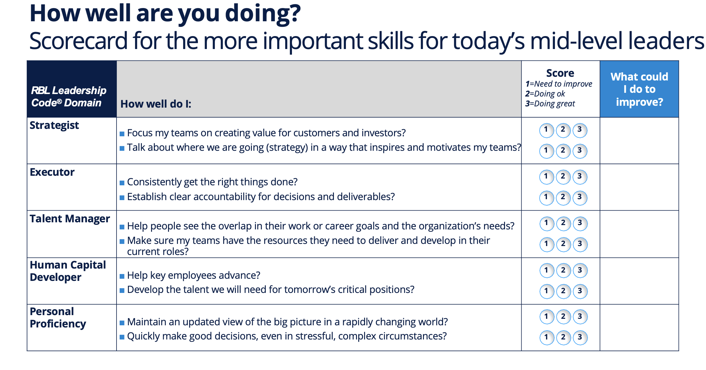 What are New Expectations for Mid-Level Leaders?