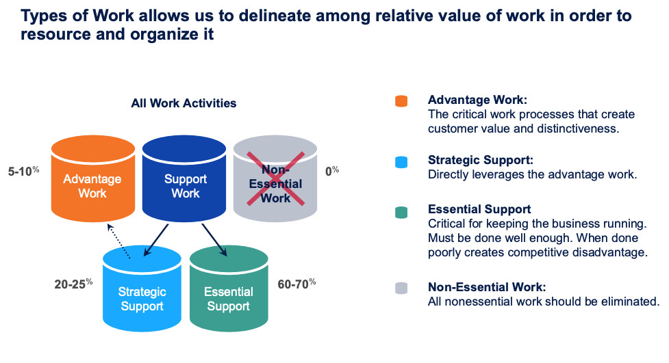 HR Transformation: Common Pitfalls and Tried and True Tips