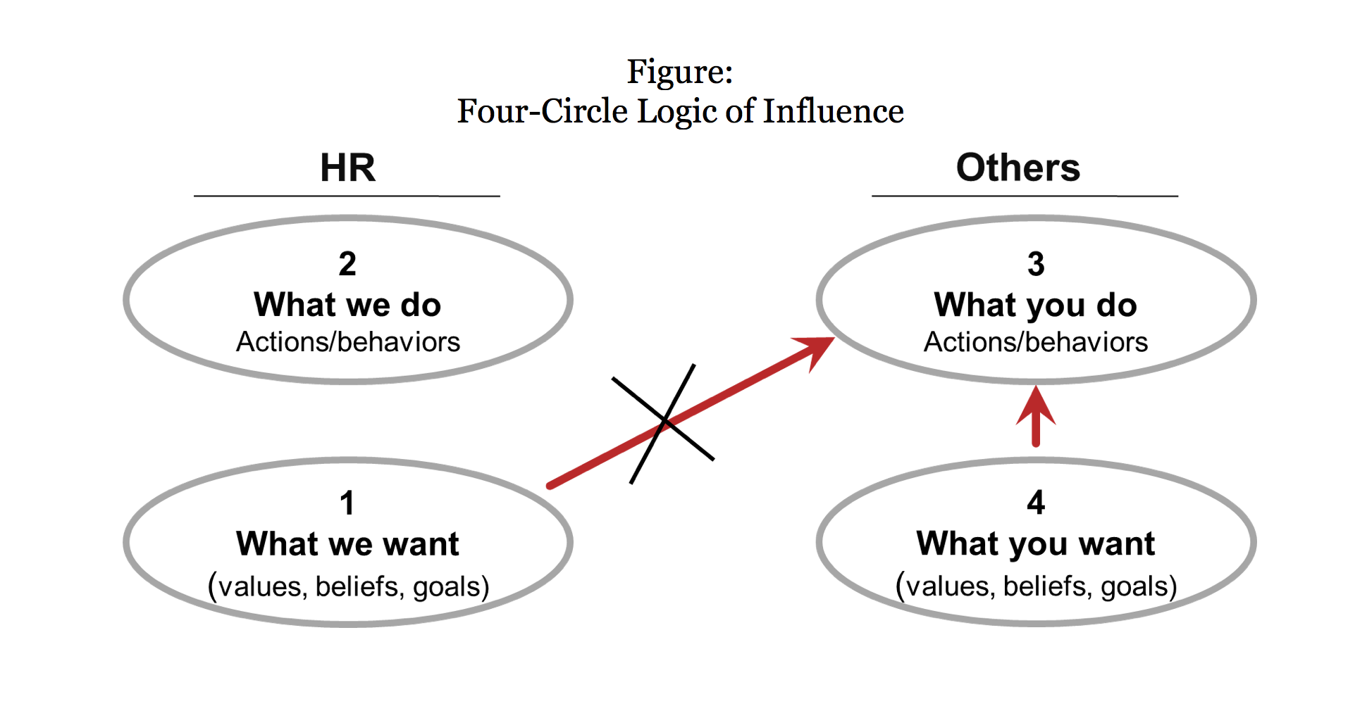 4. Surround with information.