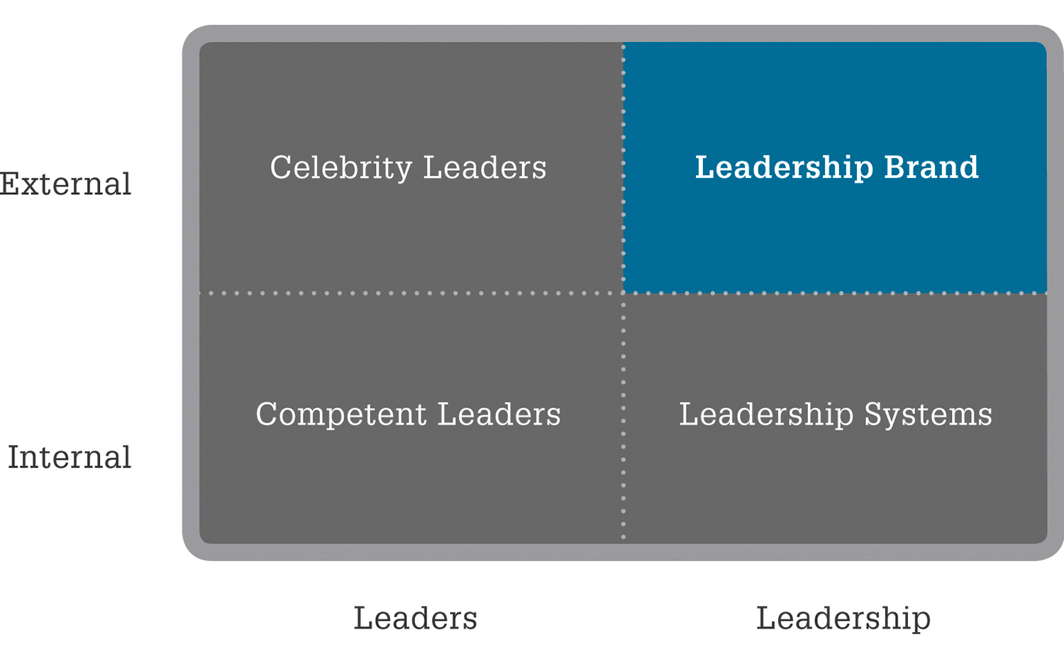 Cracking the Leadership Code: A Journey Through Leadership