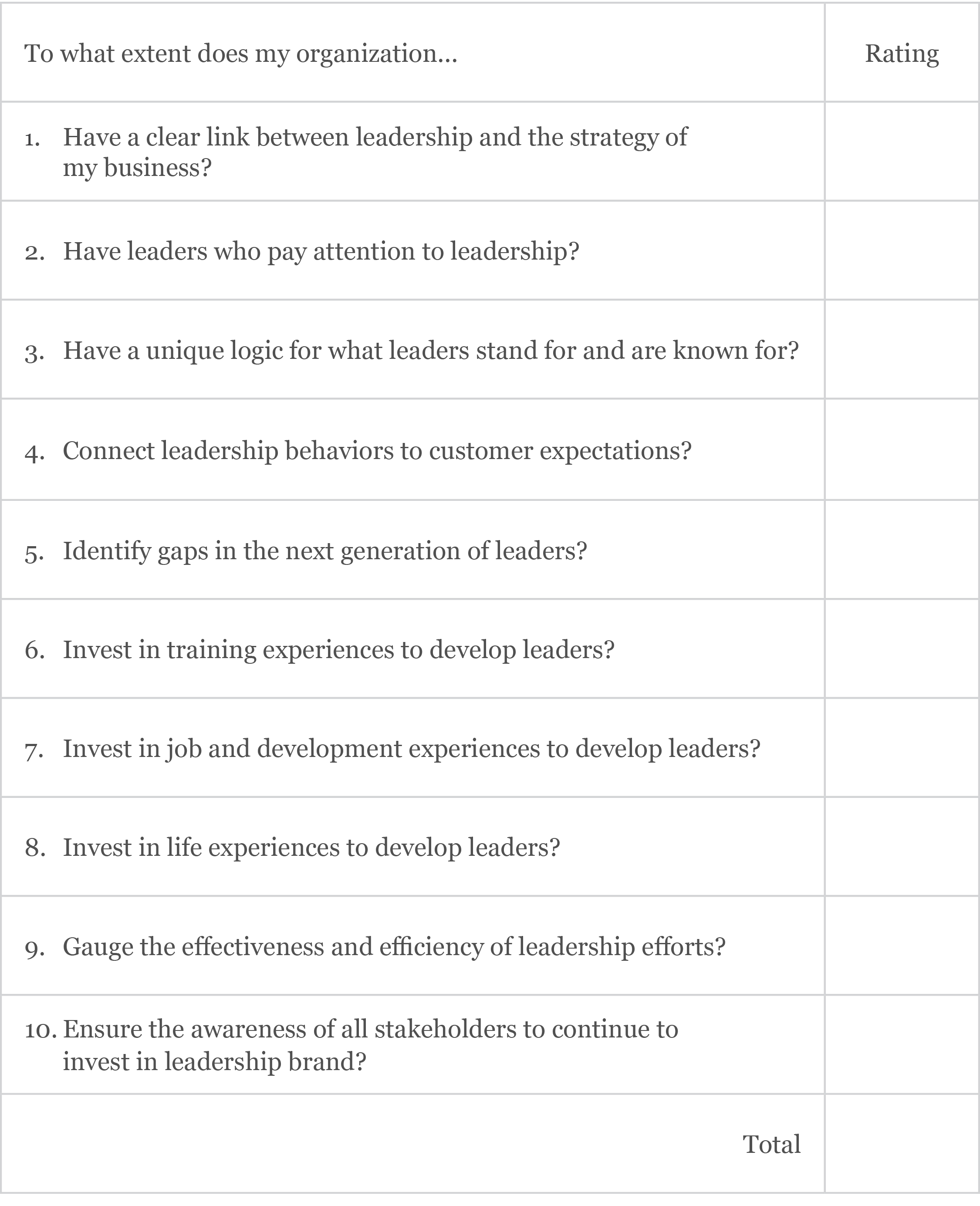 Leadership Development Strategies: Leadership Brand & Leadership C