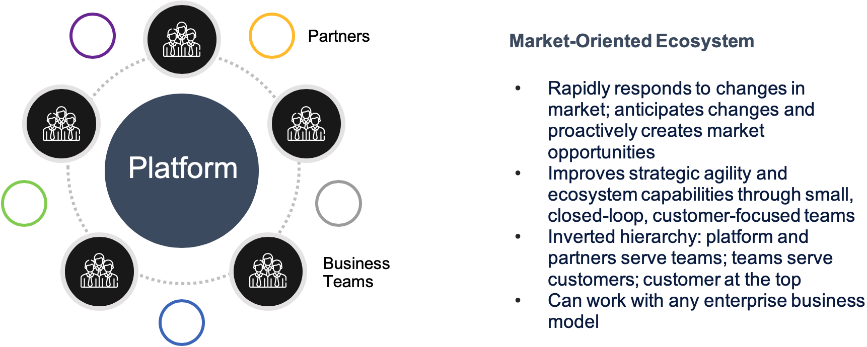 Business Reinvention that Accelerates Growth